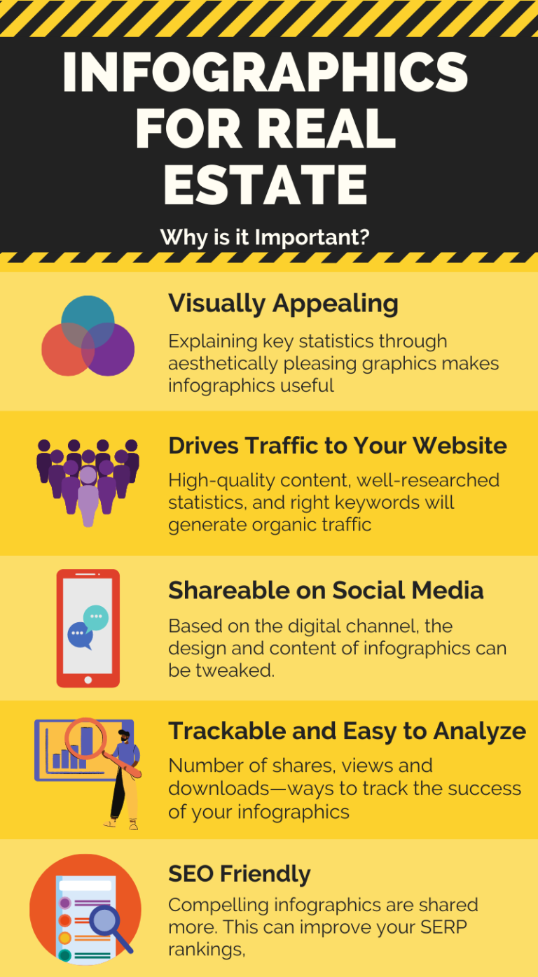 Content Writing for Real Estate: Best Practices and Tips [2024]